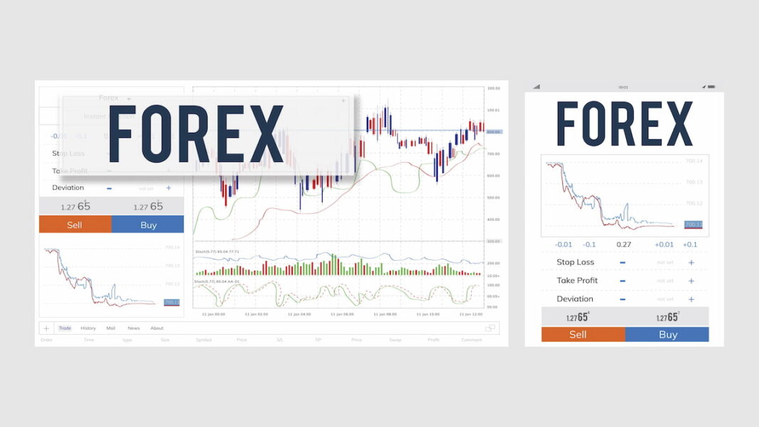 Forex Strategies: Master Price Action (2026 guide) | LMFX's Blog!